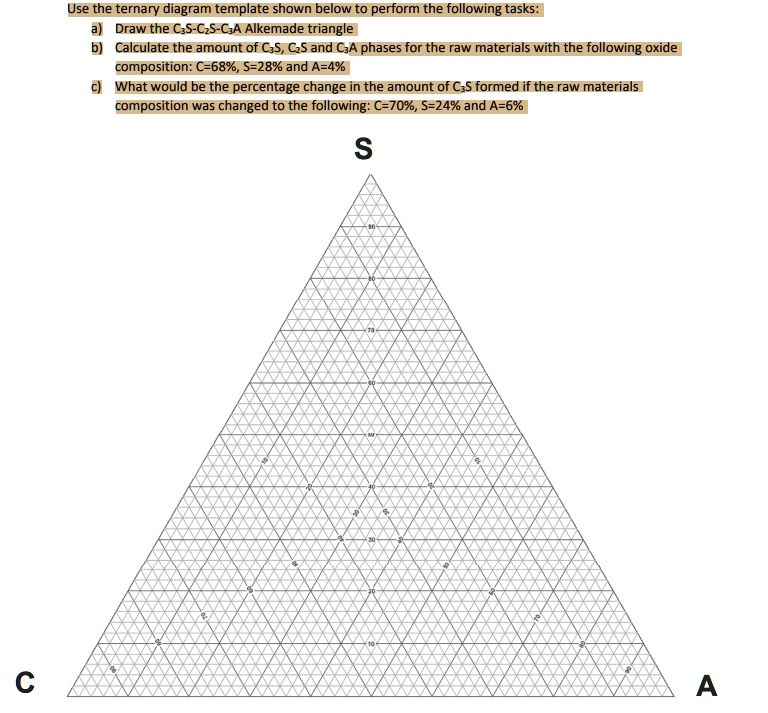 use the ternary diagram template shown below to perform the following ...