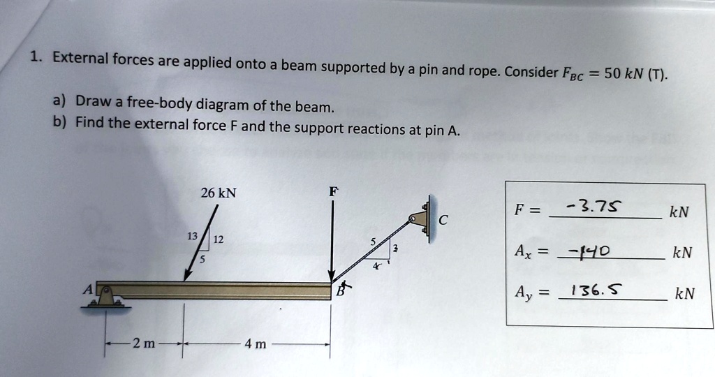 1. External forces are applied onto a beam supported by a pin and rope ...