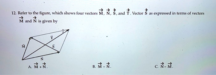 12 refer to the figure which shows four vectors m and n is...