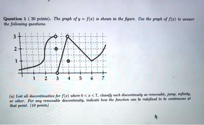 SOLVED: Question 20 points) . The graph of y = f(r) is shown in the figure: Use the graph of f(z ...
