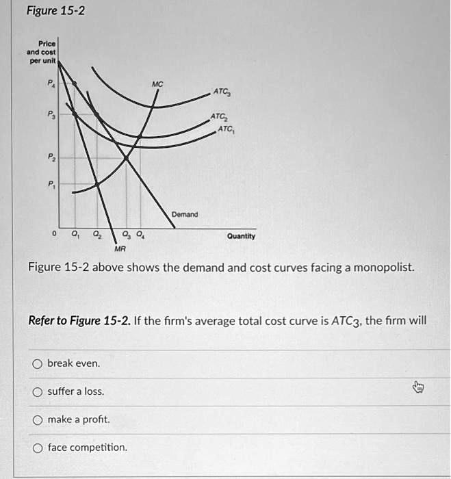 Demand Curve Facing A Monopolist Demand Curve Facing A Monopolist