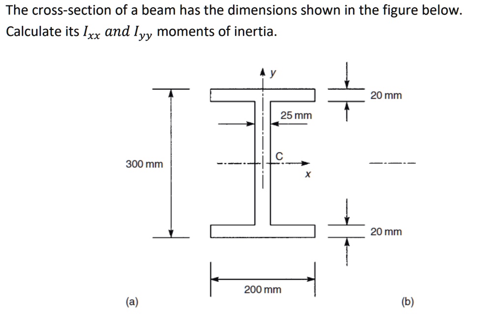 Solved The Cross Section Of A Beam Has The Dimensions Shown In The Figure Below Calculate Its