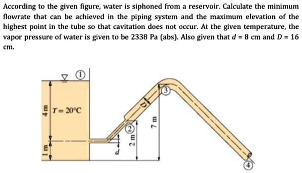 SOLVED: According to the given figure, water is siphoned from a ...