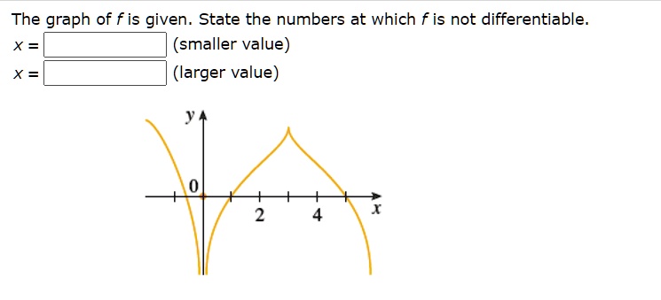 SOLVED: The graph of f is given. State the numbers at which f is not differentiable X = (smaller ...