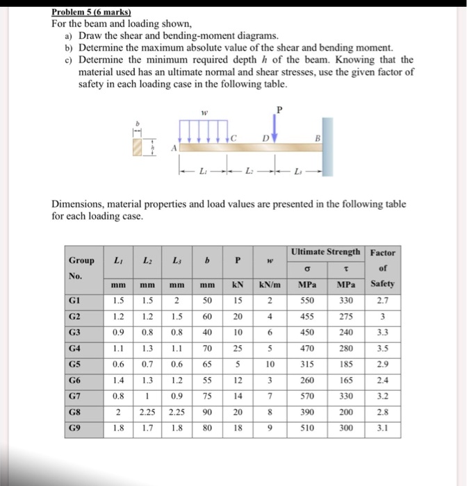 SOLVED: Problem 5 (6 marks): For the beam and loading shown: a) Draw ...