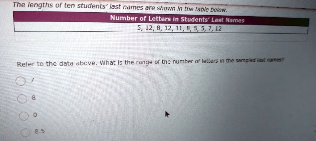 SOLVED: The lengths of ten students' last names are shown in the table ...