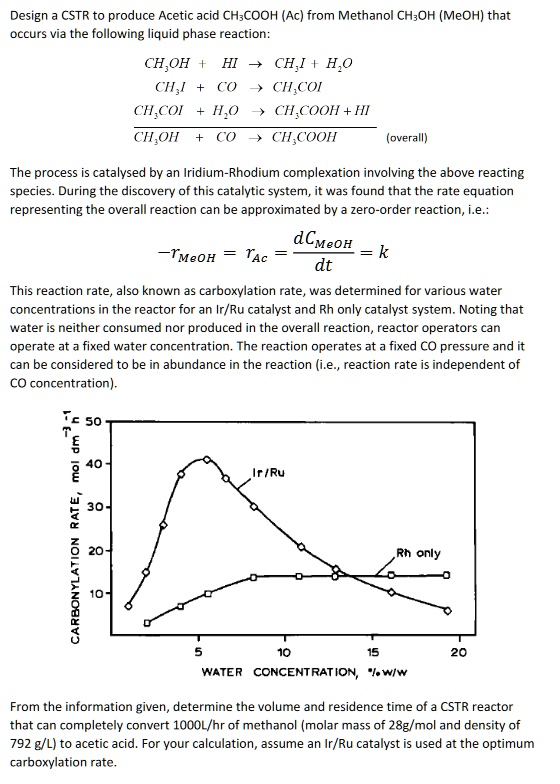 Design a CSTR to produce Acetic acid CH3COOH (Ac) from Methanol CH3OH ...