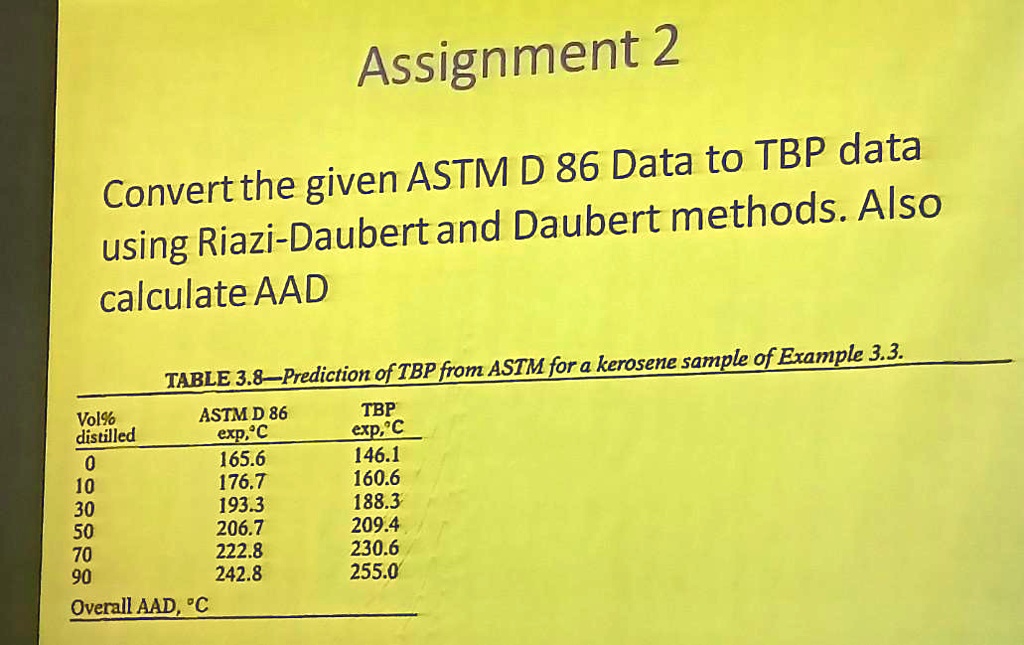 Assignment 2 Convert the given ASTM D 86 Data to TBP data using Riazi-Daubert and Daubert ...