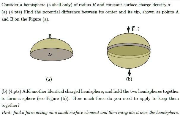 SOLVED: Consider hemisphere (a shell only) of radius R and constant surface charge density 0 (4 ...