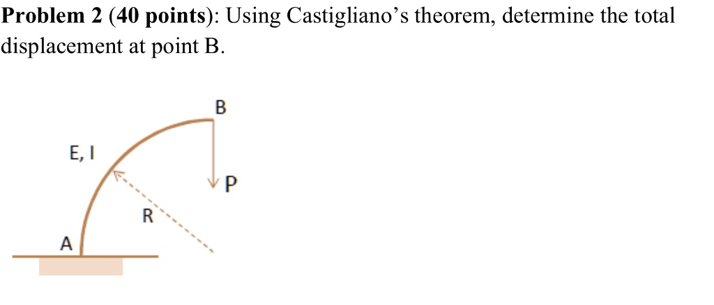 SOLVED: Problem 2 (40 points): Using Castigliano's theorem, determine the total displacement at ...
