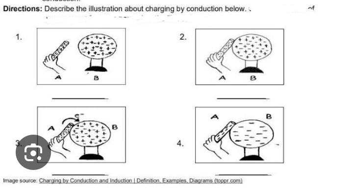 Directions: Describe the illustration about charging by conduction ...