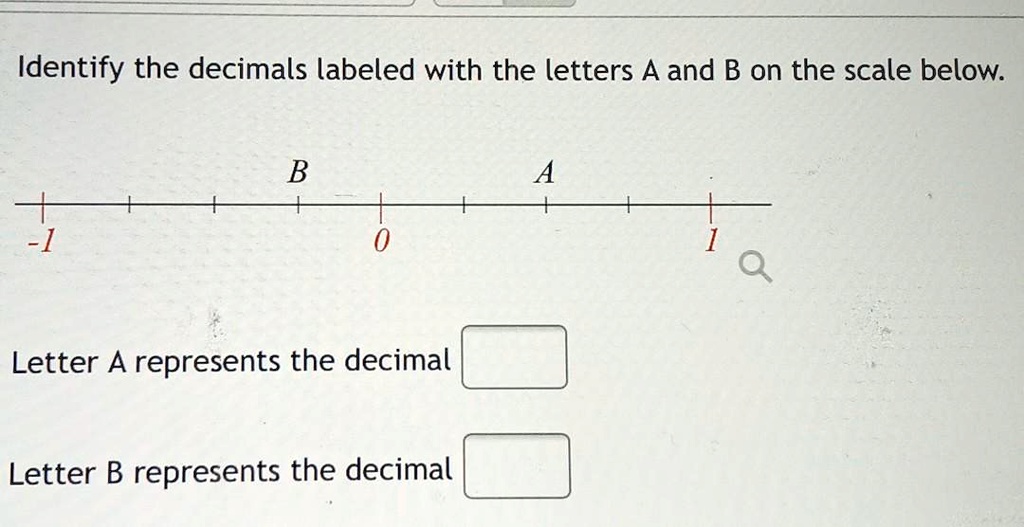 identify the decimals labeled with the letters a and b on the scale ...