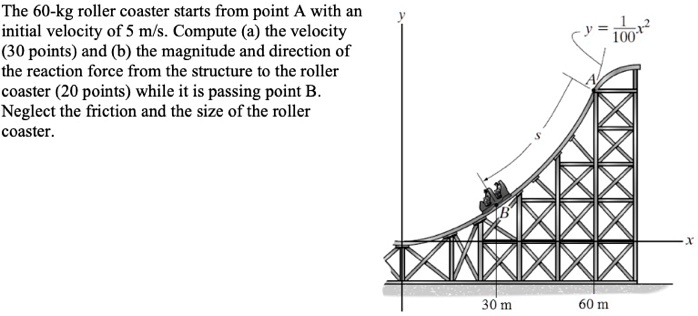 the 60 kg roller coaster starts from point a with an initial velocity ...