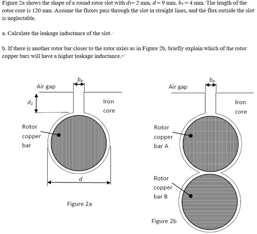 SOLVED: Figure 2a shows the shape of a round rotor slot with d1 = 2 mm ...