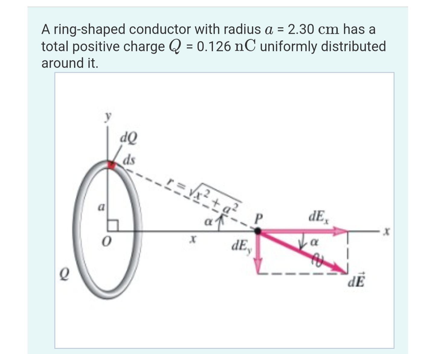 A ring-shaped conductor with radius a=2.30 cm has a total positive ...