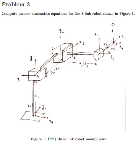 SOLVED: Problem 3 Compute inverse kinematics equations for the ?-link robot shown in Figure ...
