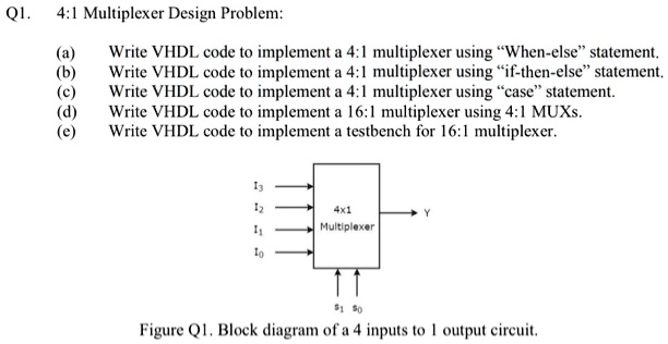 Solved Q1 41 Multiplexer Design Problem A B C D E Write Vhdl Code To Implement A 4 2178