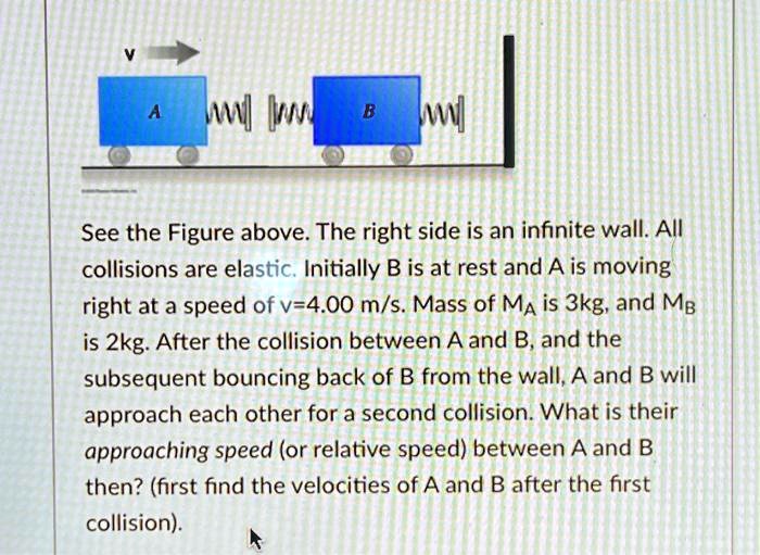 SOLVED: See the Figure above. The right side is an infinite wall. All ...