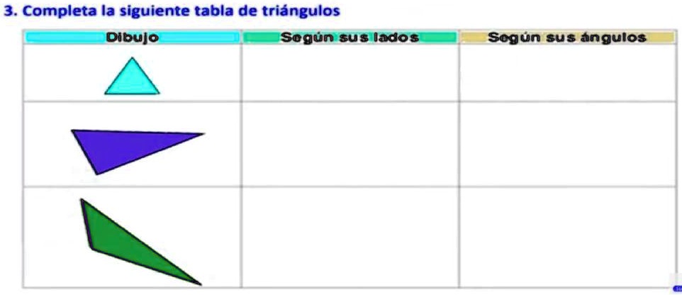 SOLVED: ayúdenme porfis porfis porfis 3. Completa la siguiente tabla de ...