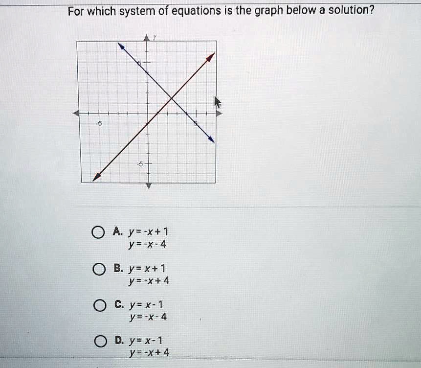 SOLVED: For which system of equations is the graph below a solution? A ...
