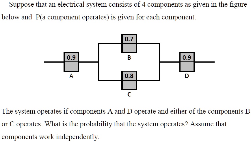 SOLVED: Suppose that an electrical system consists of 4 components aS given in the figure below ...