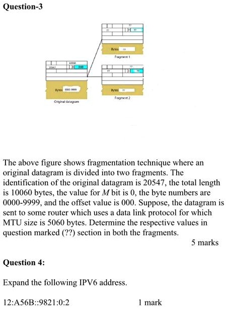 SOLVED: The above figure shows a fragmentation technique where an ...