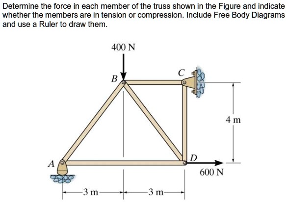 Determine the force in each member of the truss shown in the Figure and ...