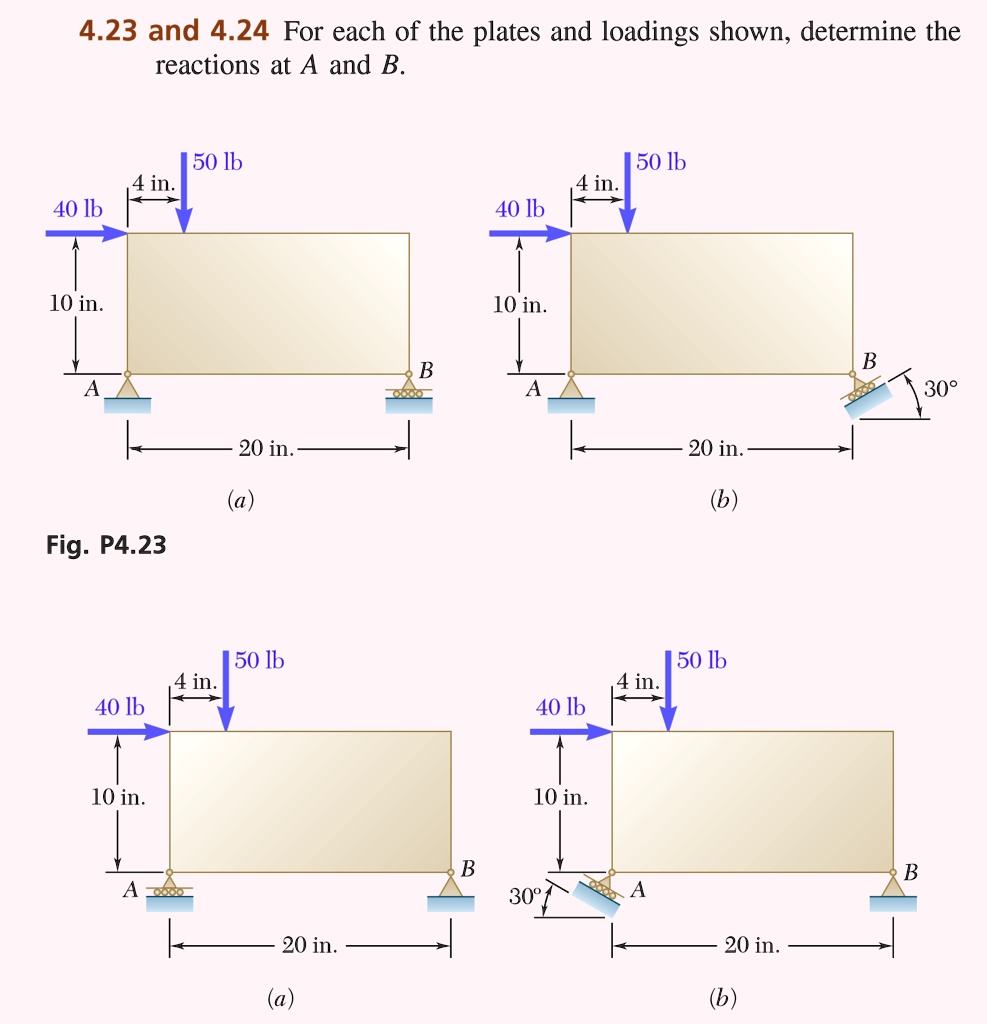 For each of the plates and loadings shown, determine the reactions at A ...