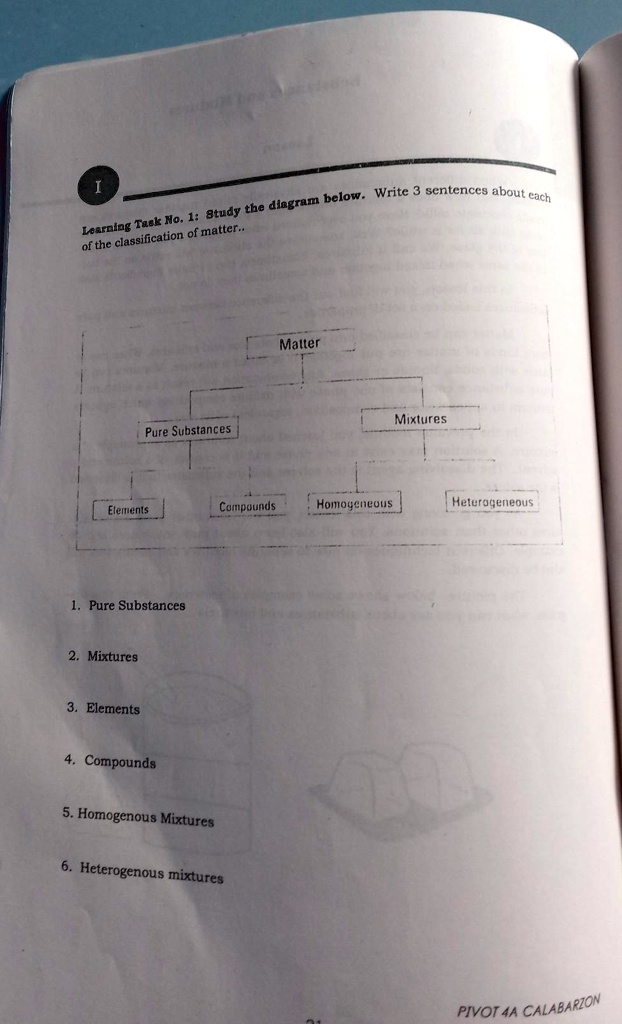 I Learning Task No. 1: Study the diagram below. Write 3 sentences about each of the ...