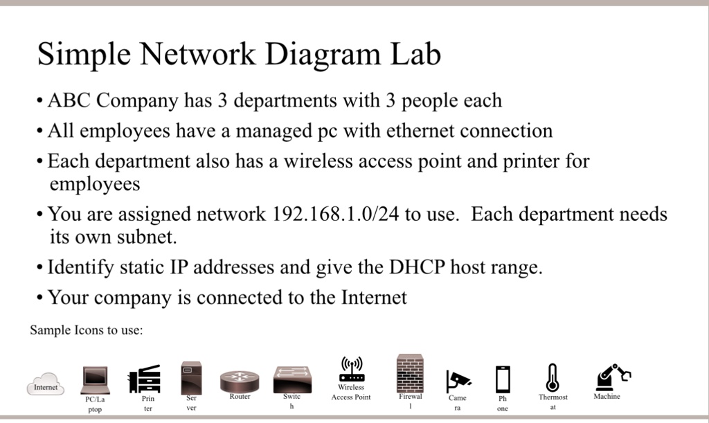 Simple Network Diagram Lab ABC Company has 3 departments with 3 people ...