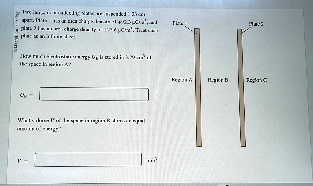 Macmillan Learning Two large, nonconducting plates are suspended 1.23 ...