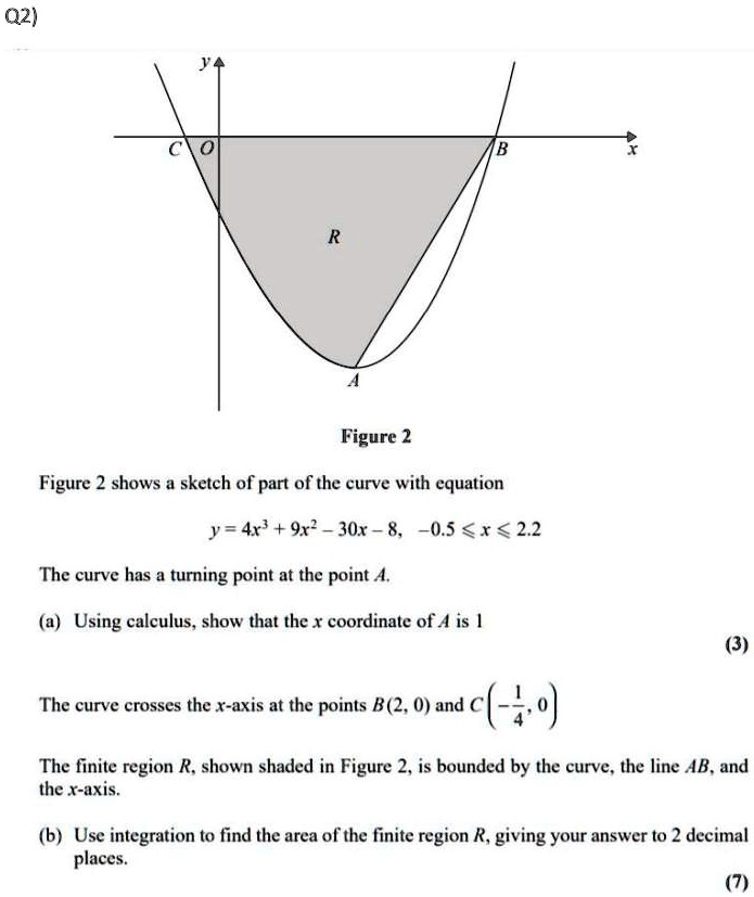 SOLVED: Q2) Figure Figure 2 shows # sketch of part of the curve with ...