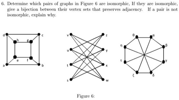Determine which pairs of graphs in Figure 6 are isomorphic. If they are ...