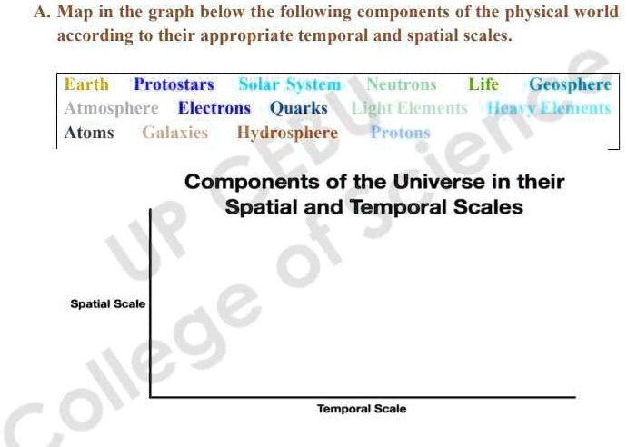 A Map In The Graph Below The Following Components Of The Physical World