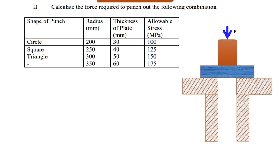 SOLVED: Calculate the force required to punch out the following ...