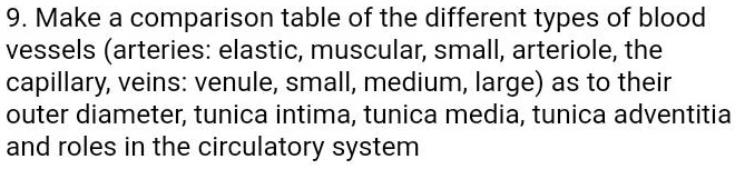9. Make a comparison table of the different types of blood vessels ...