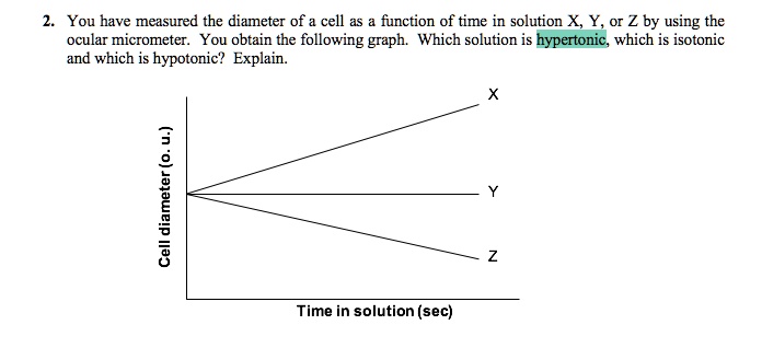 SOLVED: You have measured the diameter of cell as function of time in ...