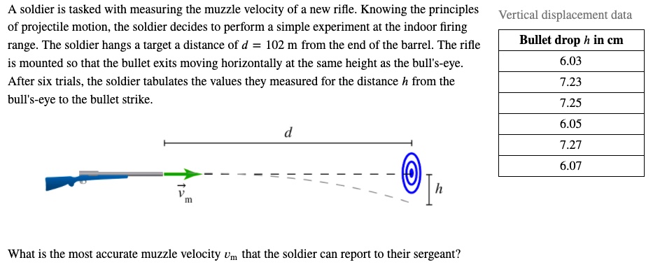 SOLVED: A soldier is tasked with measuring the muzzle velocity of a new ...