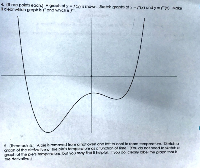 SOLVED:(Three points each ) A graph ofy f(x) is shown. Sketch graphs ...