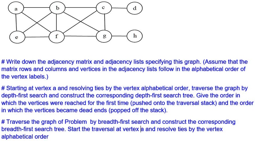 Solved Write Down The Adjacency Matrix And Adjacency Lists Specifying This Graph Assume That