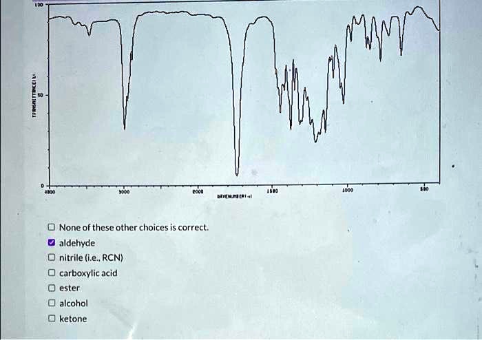 SOLVED: What functional groups are shown in the IR the spectrum is ...
