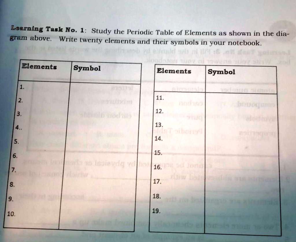 Learning Task No.1: Learning Task No. 1: Study the Periodic Table of Elements as shown in the ...