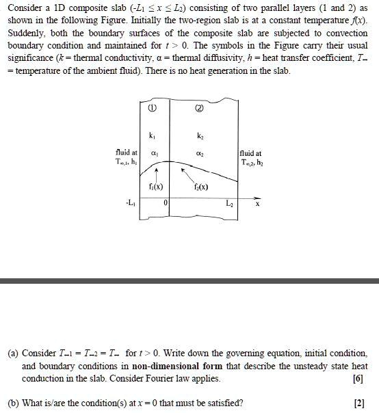 Consider a 1D composite slab (-L1 ≤ x ≤ L2) consisting of two parallel ...