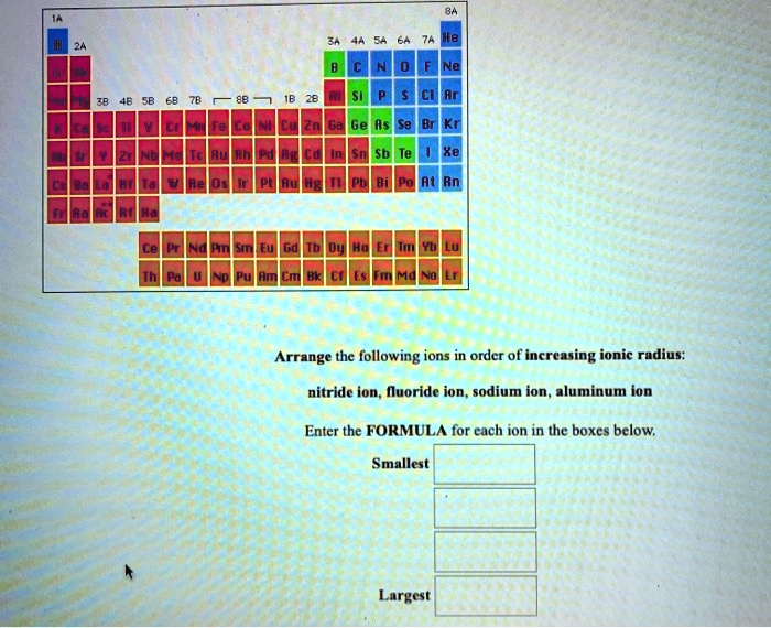 SOLVED: Arrange the following ions in order of increasing ionic radius: nitride ion, fluoride ...