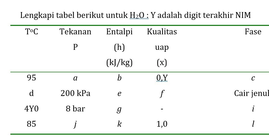 SOLVED: Lengkapi tabel berikut untuk H2O : Y adalah digit terakhir NIM