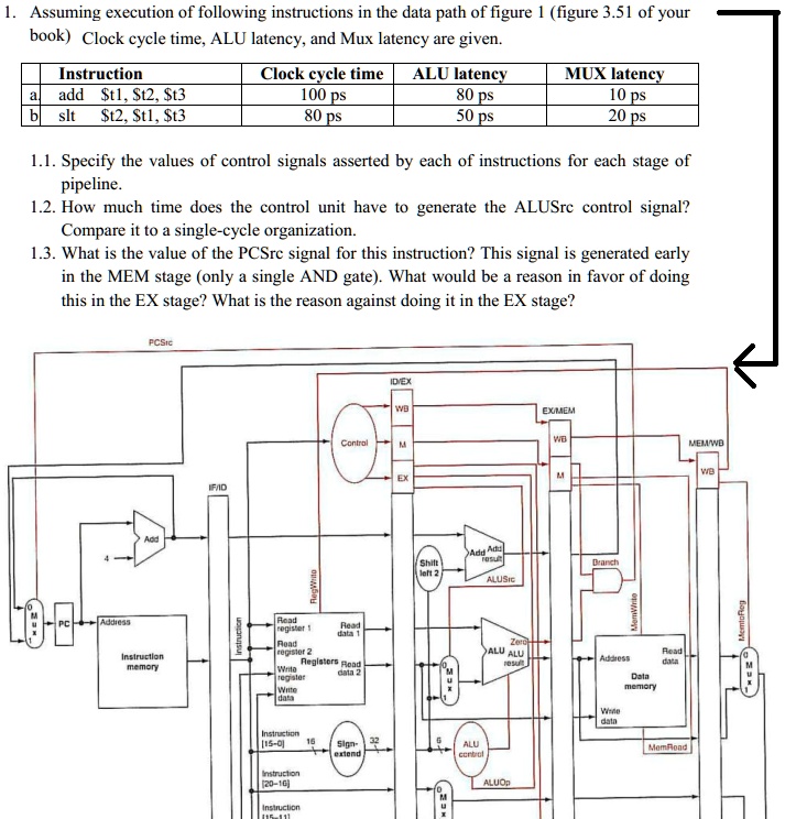 Assuming execution of the following instructions in the data path of Figure 1 (Figure 3.51 of ...
