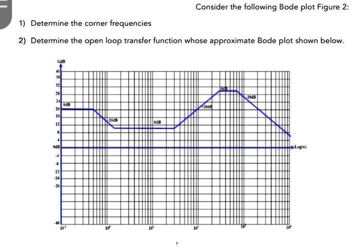 SOLVED: Consider the following Bode plot Figure 2 1) Determine the ... SOLVED: Consider the following Bode plot Figure 2 1) Determine the ...