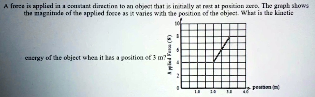 a force is applied in a constant direction to an object that is initially at rest at position ...