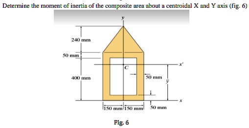 SOLVED: Determine the moment of inertia of the composite area about a centroidal X and Y axis ...