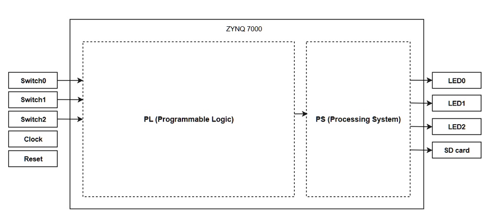 Solved Am I Drawing The Block Diagram Correctly I M Not Too Sure How